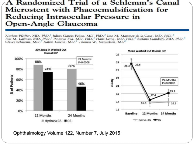 Minimally Invasive Glaucoma Surgery Pptx