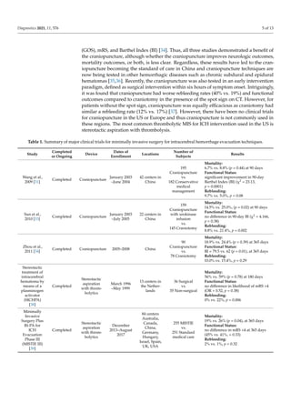 Minimally Invasive Intracerebral Hemorrhage Evacuation.pdf | First Aid | Injuries