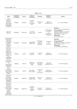 Minimally Invasive Intracerebral Hemorrhage Evacuation.pdf | First Aid | Injuries