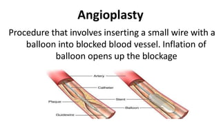 MINIMALLY INVASIVE SURGERY.pptx