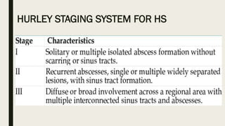Role of Ksharasutra in Hidradenitis Suppurativa wsr to Nadivrana ...