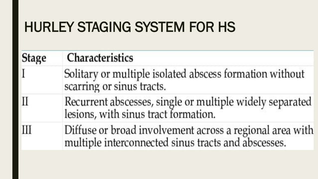 Role of Ksharasutra in Hidradenitis Suppurativa wsr to Nadivrana ...
