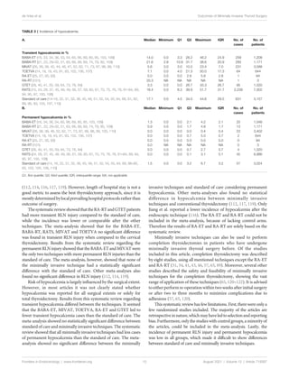 minimally invasive Thyroid surgery.pdf | Thyroid Disorders | Endocrine ...