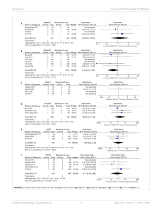 minimally invasive Thyroid surgery.pdf | Thyroid Disorders | Endocrine ...
