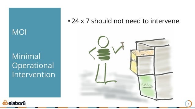 Minimal operational intervention and other resilience principles, Kim ...