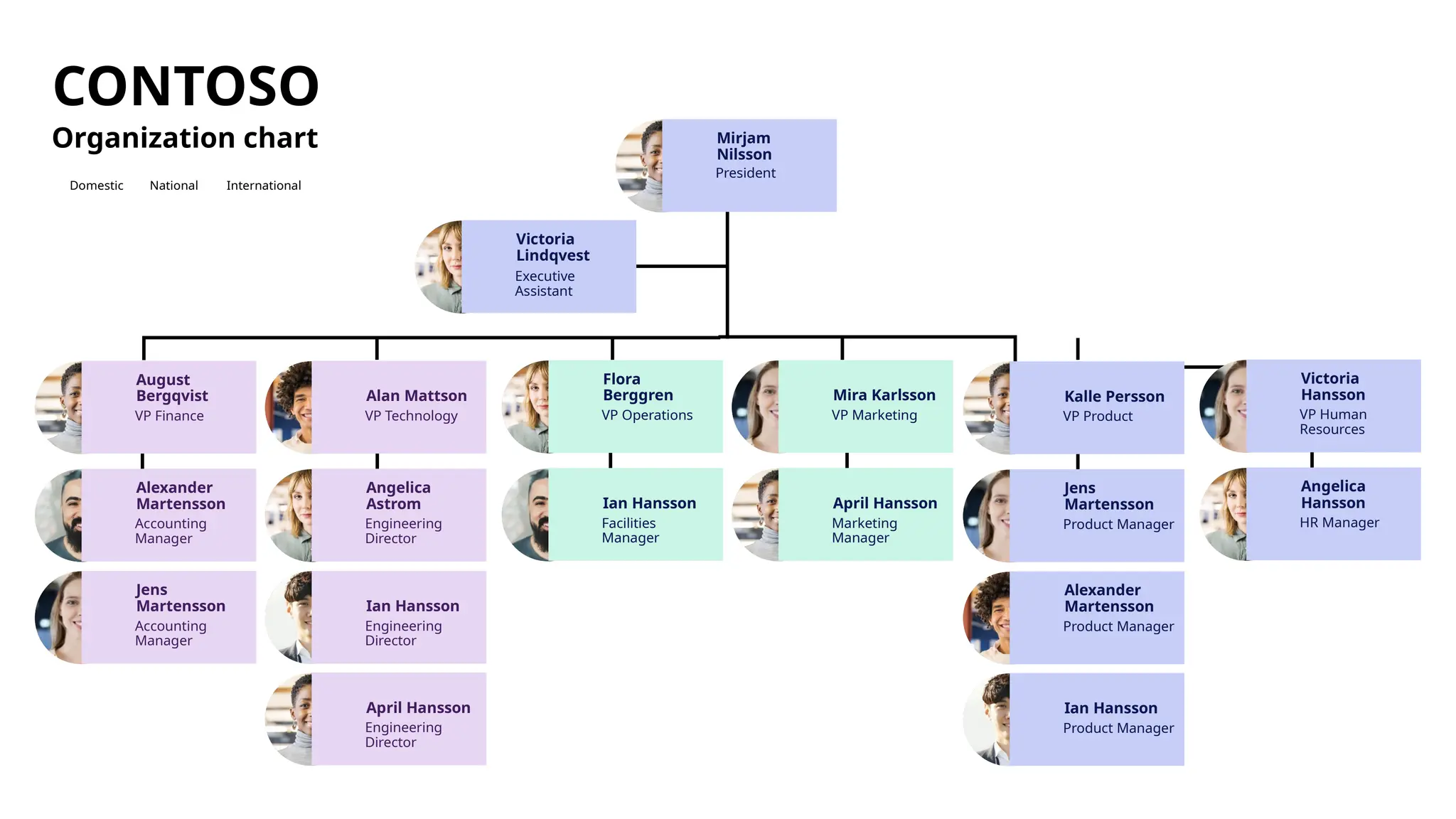Minimal organization chart.pptx nice for | PPTX | Business | Business ...