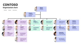 Minimal organization chart.pptx nice for | PPTX | Business | Business ...