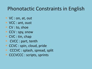 Minimal pairs and phonotactic constraints ms lizardo | PPTX