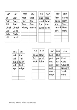Minimal pairs bingo | PDF