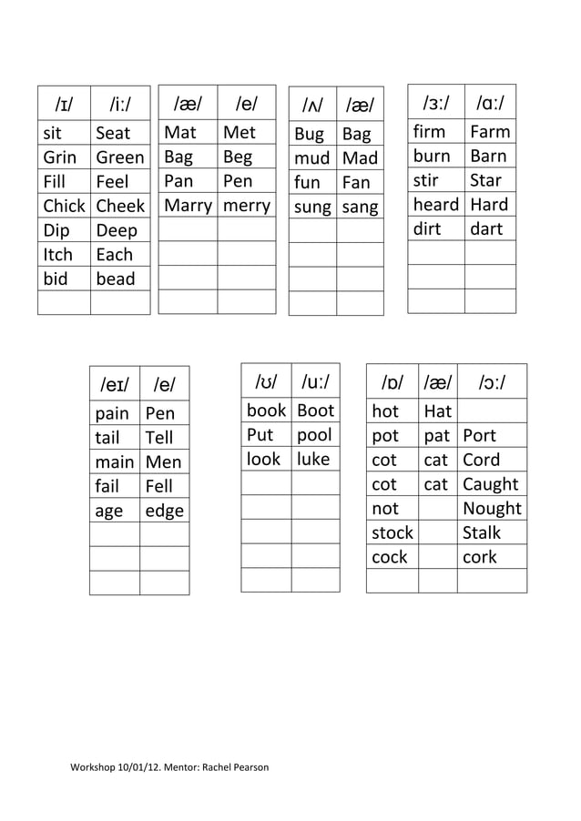 Minimal pairs bingo | PDF