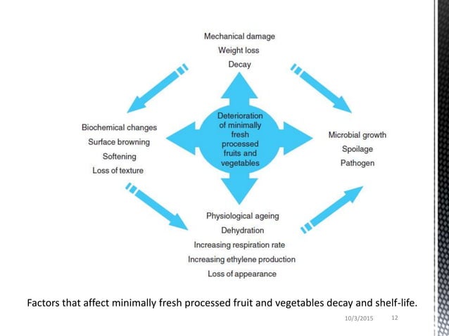 Minimal processing | PPTX | Healthy Cooking and Eating | Food & Drink
