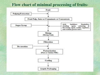 Minimal processing | PPT