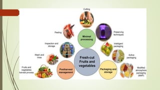 Minimal Processing of Fruits & Vegetables.pptx