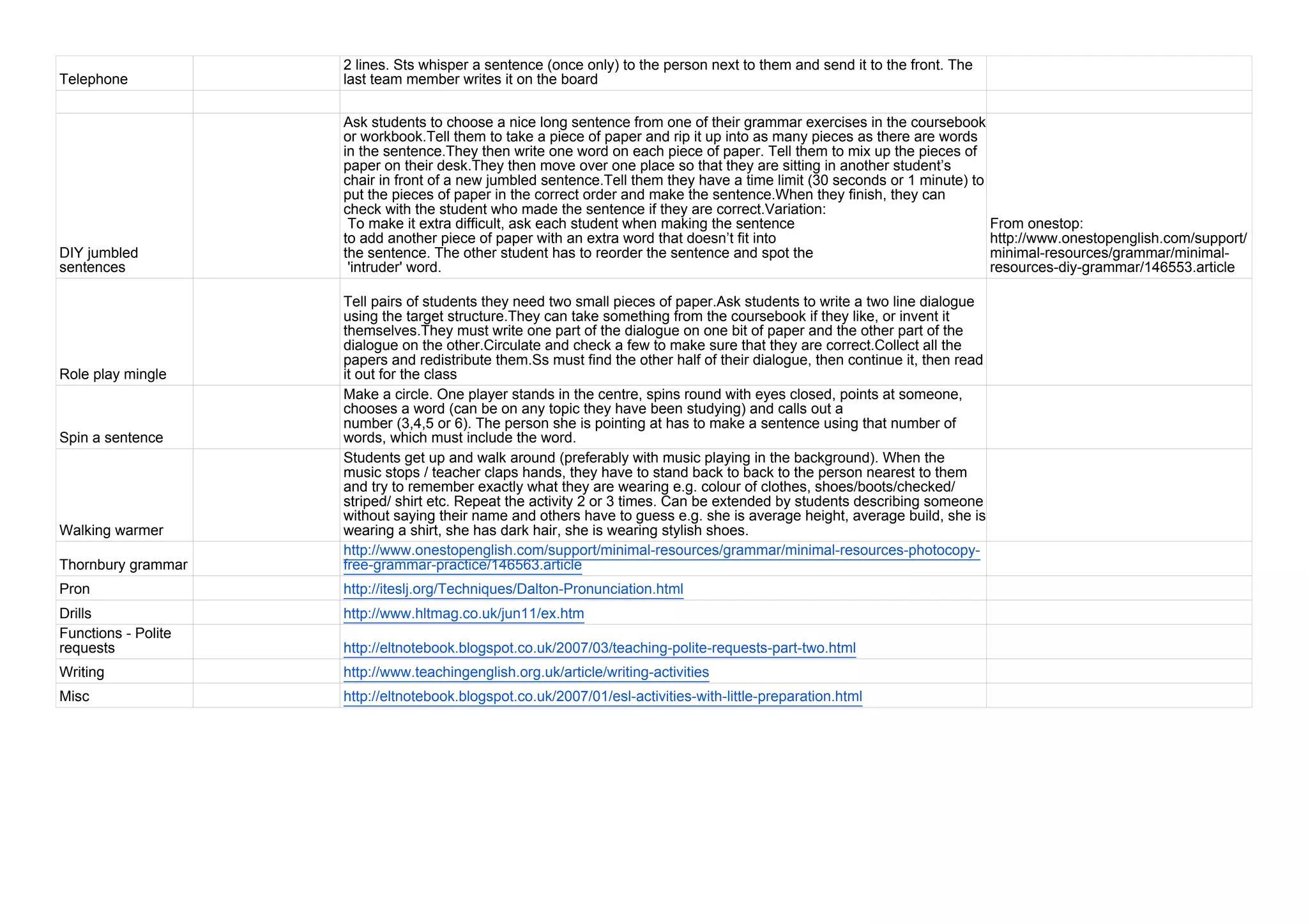 Minimal resource activities for large groups sheet1 | PDF