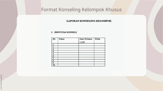 Format Konseling Individual dan Kelompok Khusus.pptx