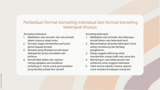 Format Konseling Individual dan Kelompok Khusus.pptx