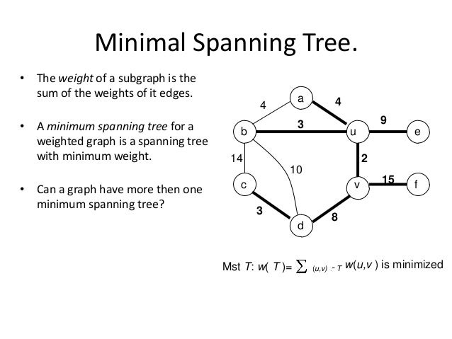 Minimal Spanning Tree Class 15