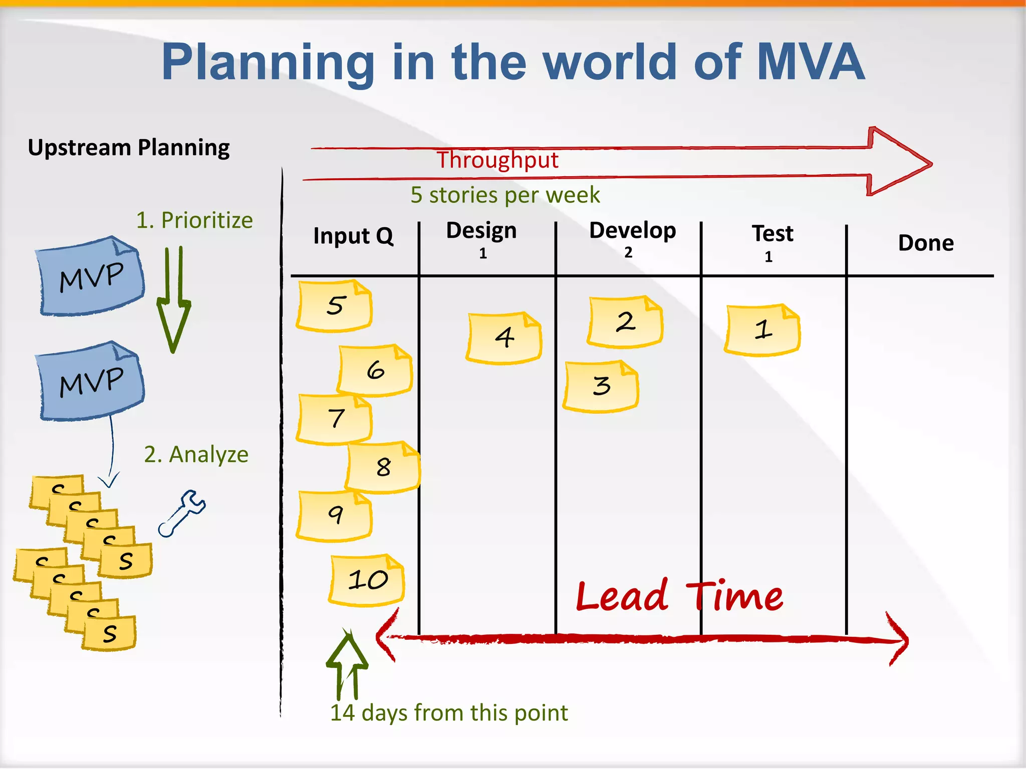 Minimal Viable Agile | PPTX | Computer Software and Applications | Computing