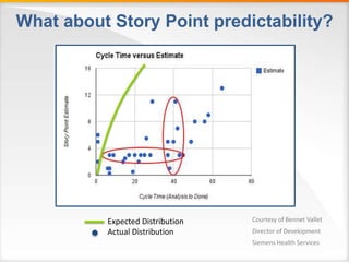 Minimal Viable Agile | PPTX | Computer Software and Applications | Computing
