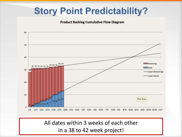 Minimal Viable Agile | PPTX | Computer Software and Applications | Computing
