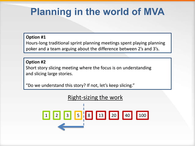Minimal Viable Agile Pptx Computer Software And Applications Computing