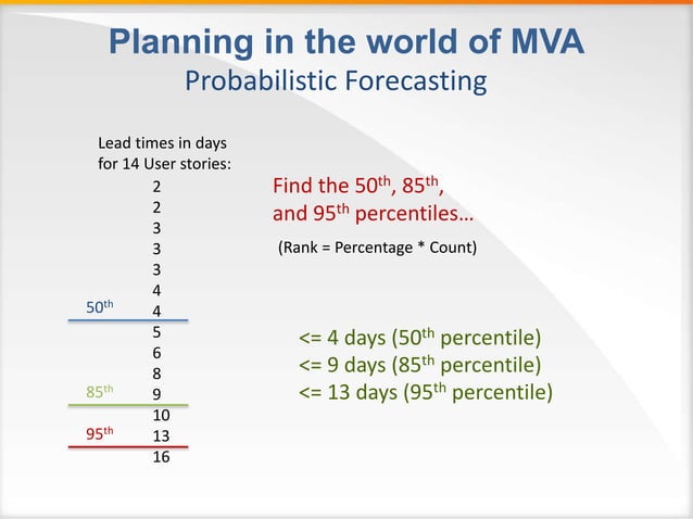 Minimal Viable Agile | PPTX | Computer Software and Applications | Computing