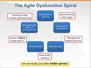 Minimal Viable Agile | PPTX | Computer Software and Applications | Computing