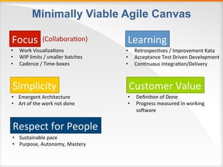 Just Enough Minimal Viable Agile | PPT