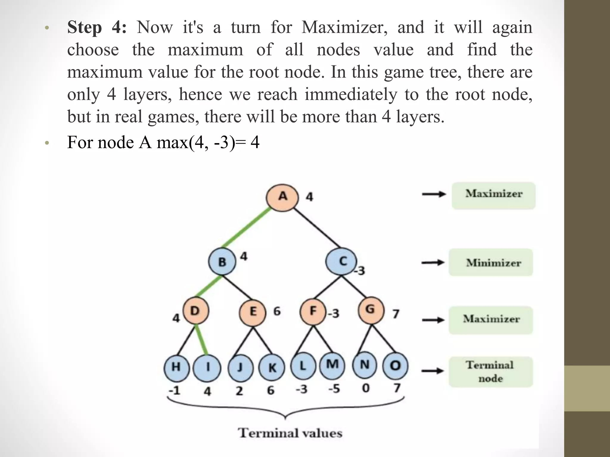 Minimax algorithm ex.pptx
