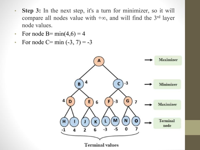 Minimax algorithm ex.pptx