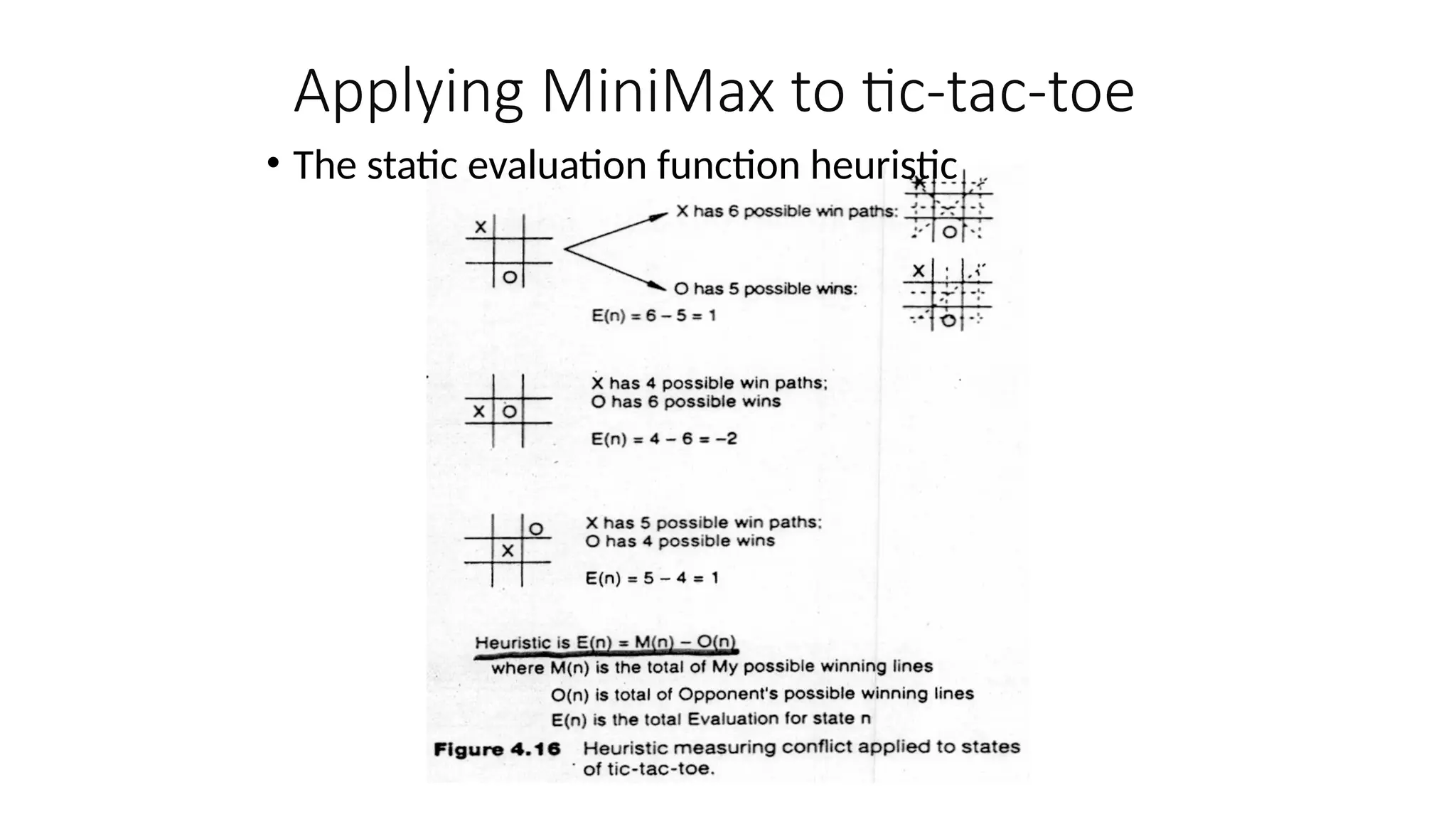 Minimax tictactoe algorithm Minimax tictactoe algorithm | PPT