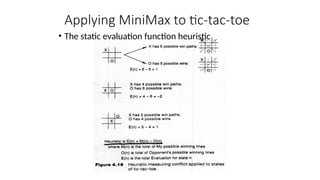 Minimax tictactoe algorithm Minimax tictactoe algorithm | PPT