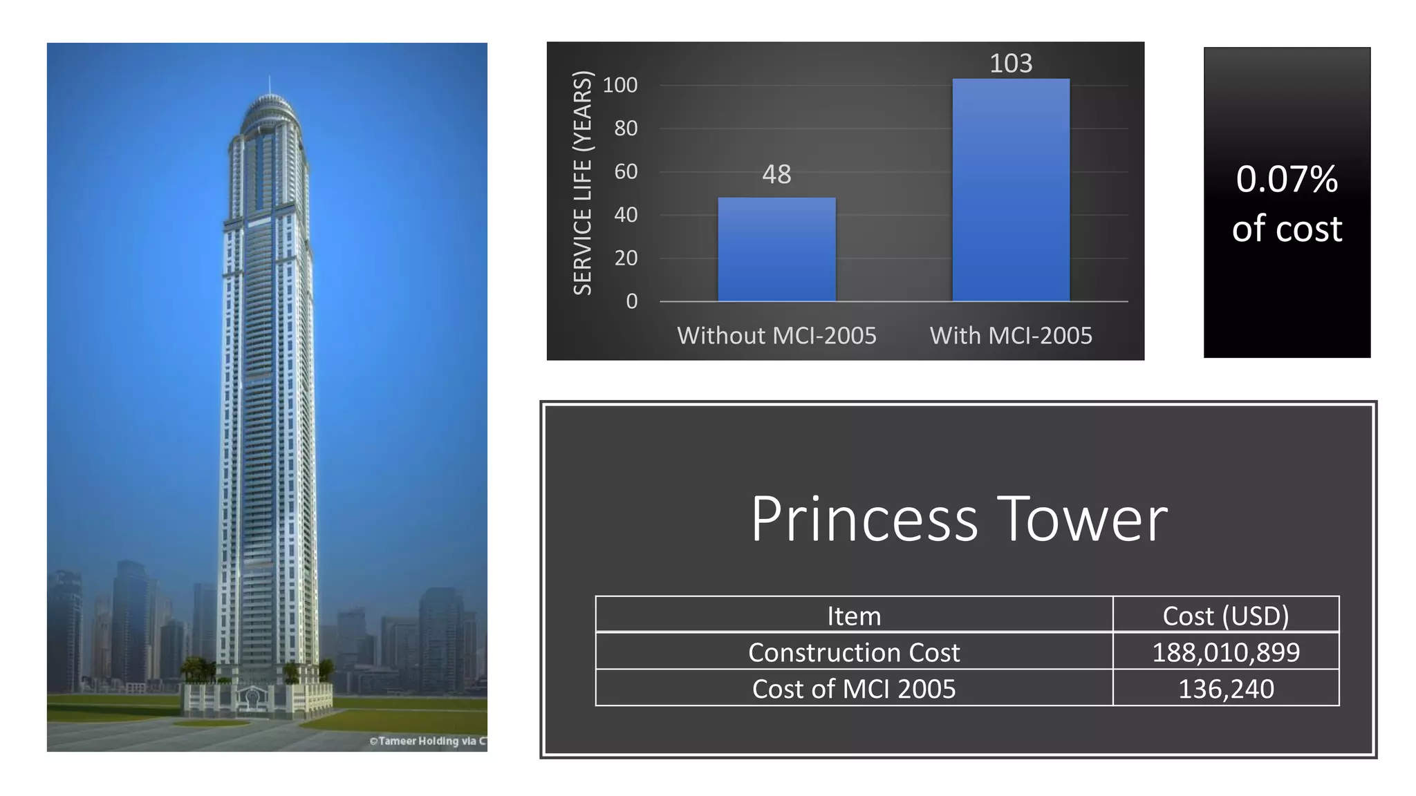 Cortec MCI Presentation | PDF