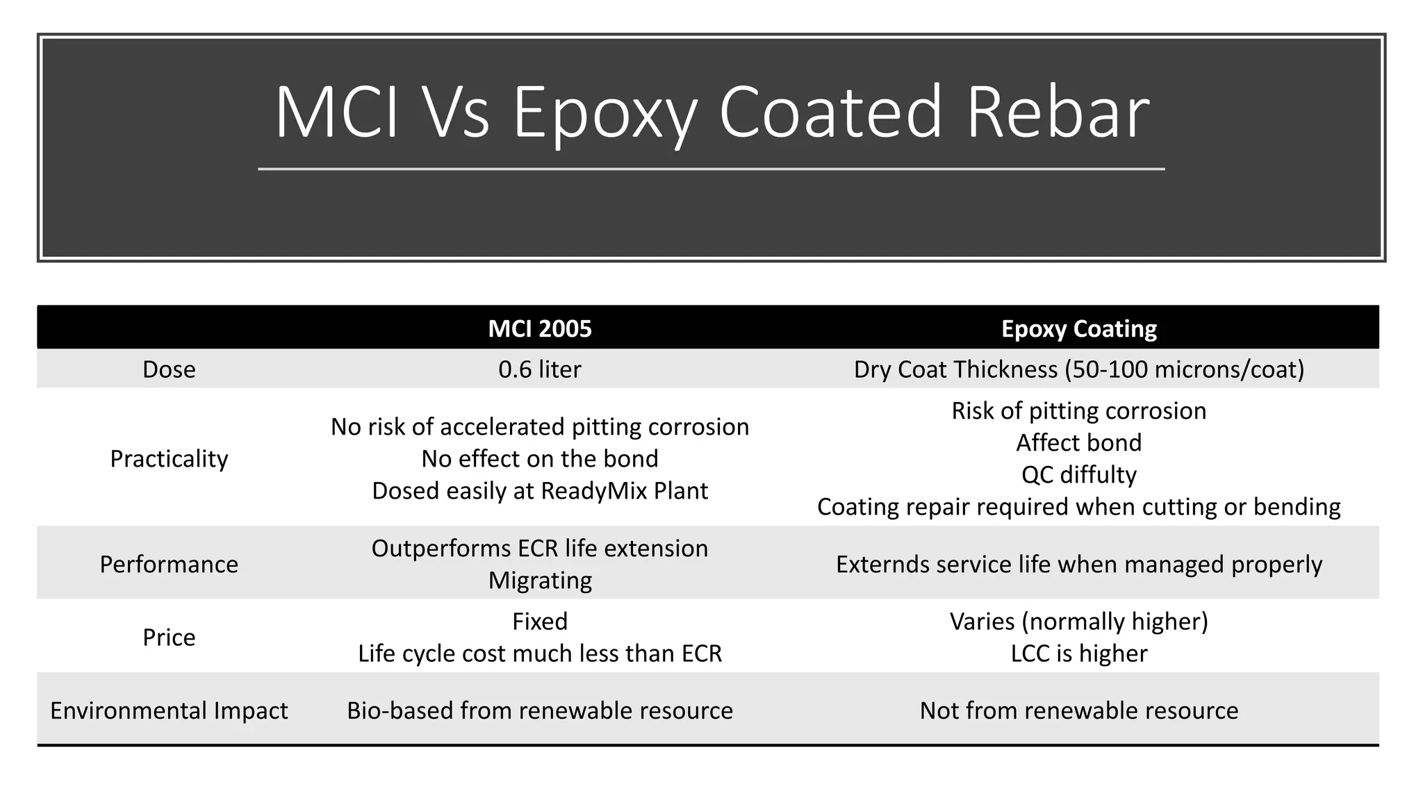 Cortec MCI Presentation | PDF