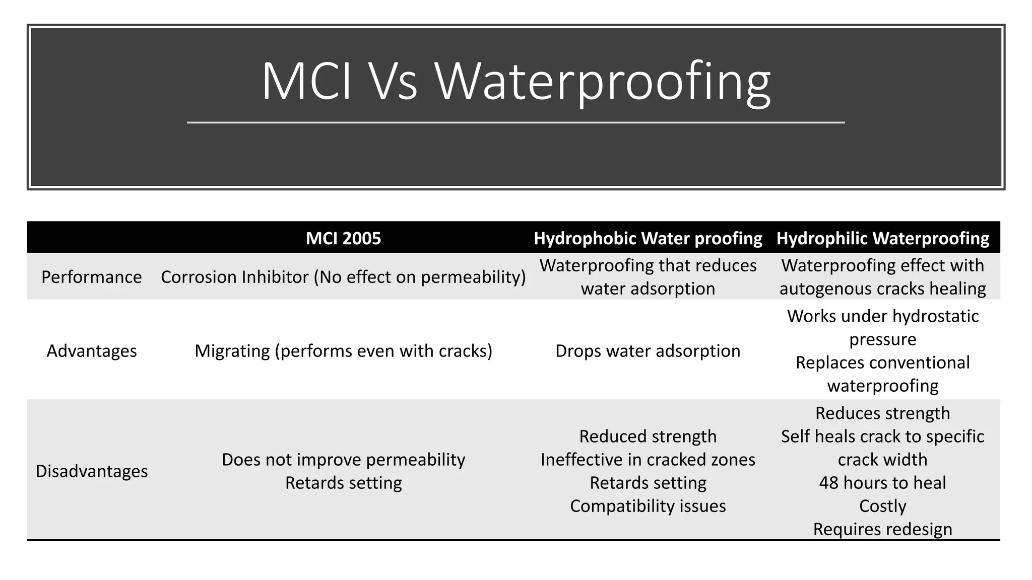 Cortec MCI Presentation | PDF