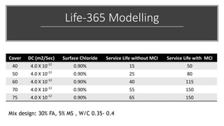 Cortec MCI Presentation | PDF