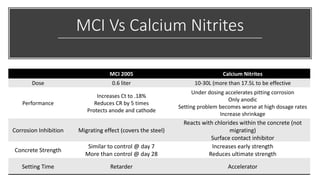 Cortec MCI Presentation | PDF