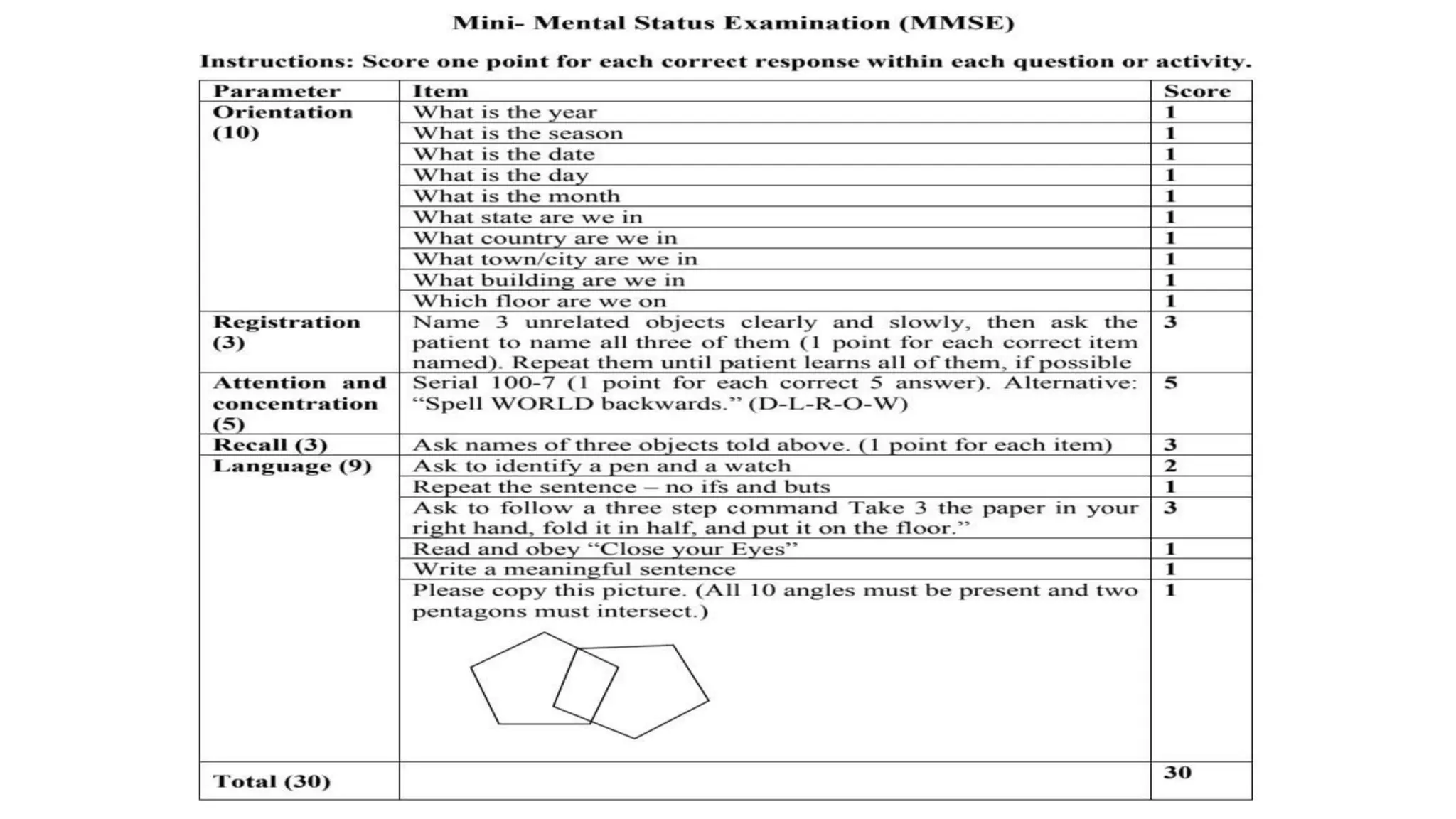 mini mental status examination final.pdf
