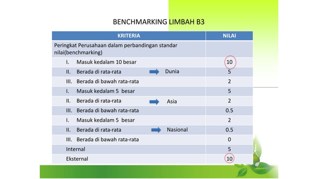Minimisasi Limbah B3_.pptx