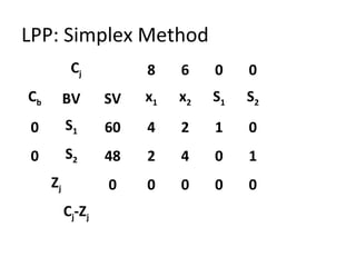 Minimisation problem | PPT | Computer Software and Applications | Computing