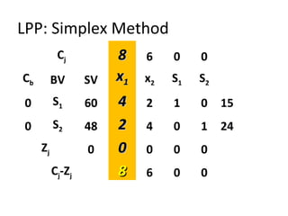 Minimisation problem | PPT