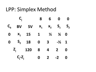 Minimisation problem | PPT | Computer Software and Applications | Computing