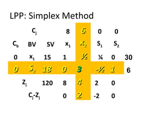Minimisation problem | PPT | Computer Software and Applications | Computing