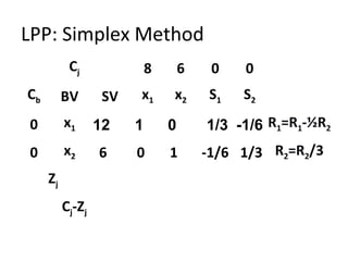 Minimisation problem | PPT | Computer Software and Applications | Computing
