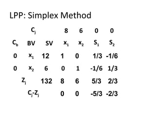 Minimisation problem | PPT | Computer Software and Applications | Computing