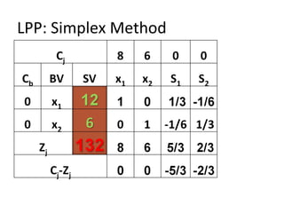 Minimisation problem | PPT | Computer Software and Applications | Computing