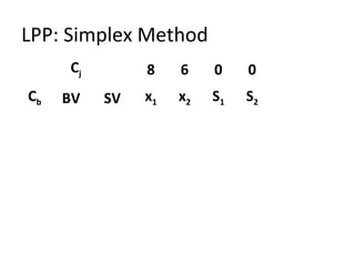 Minimisation problem | PPT | Computer Software and Applications | Computing
