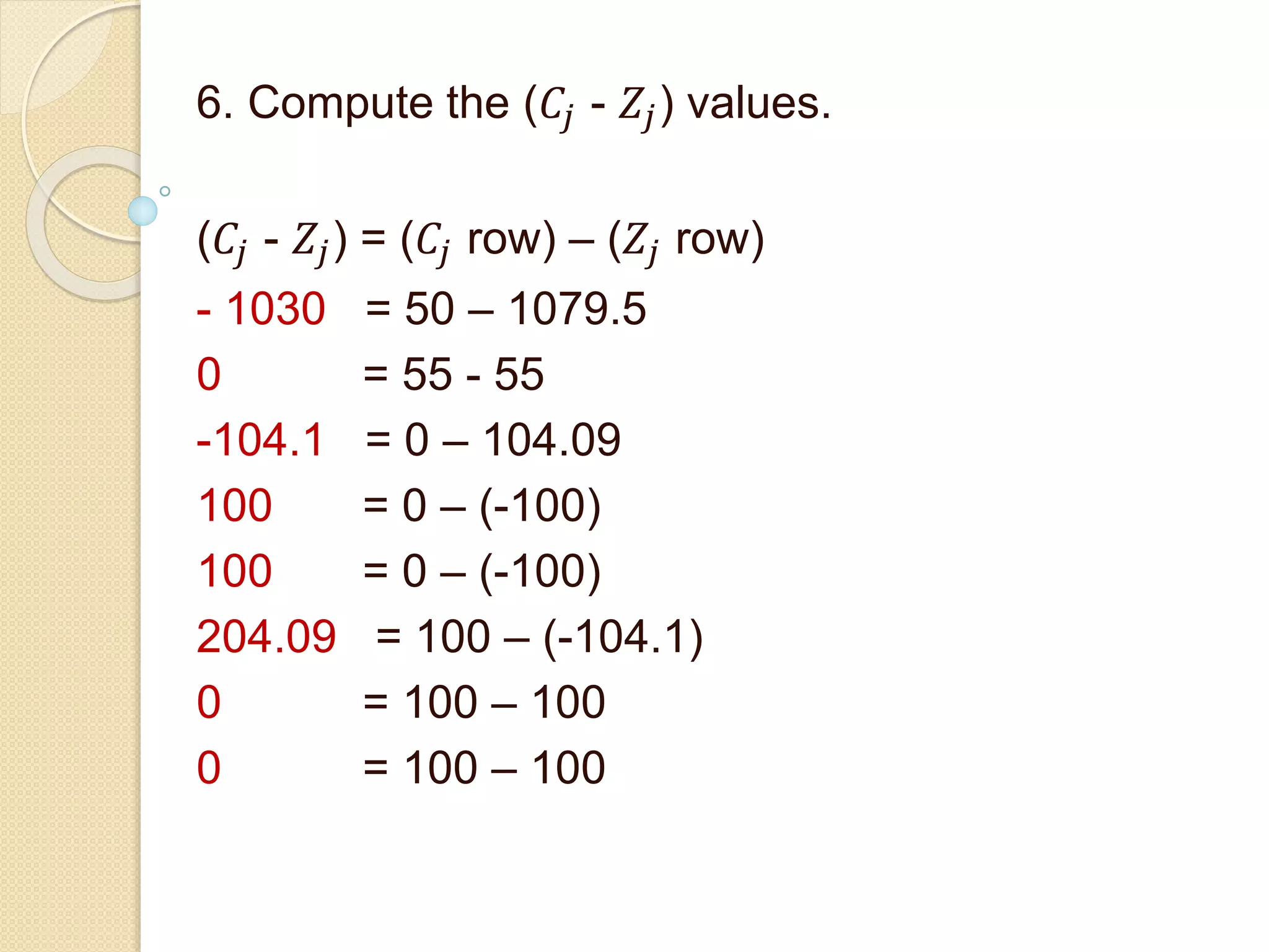 Minimization Model By Simplex Method Pptx