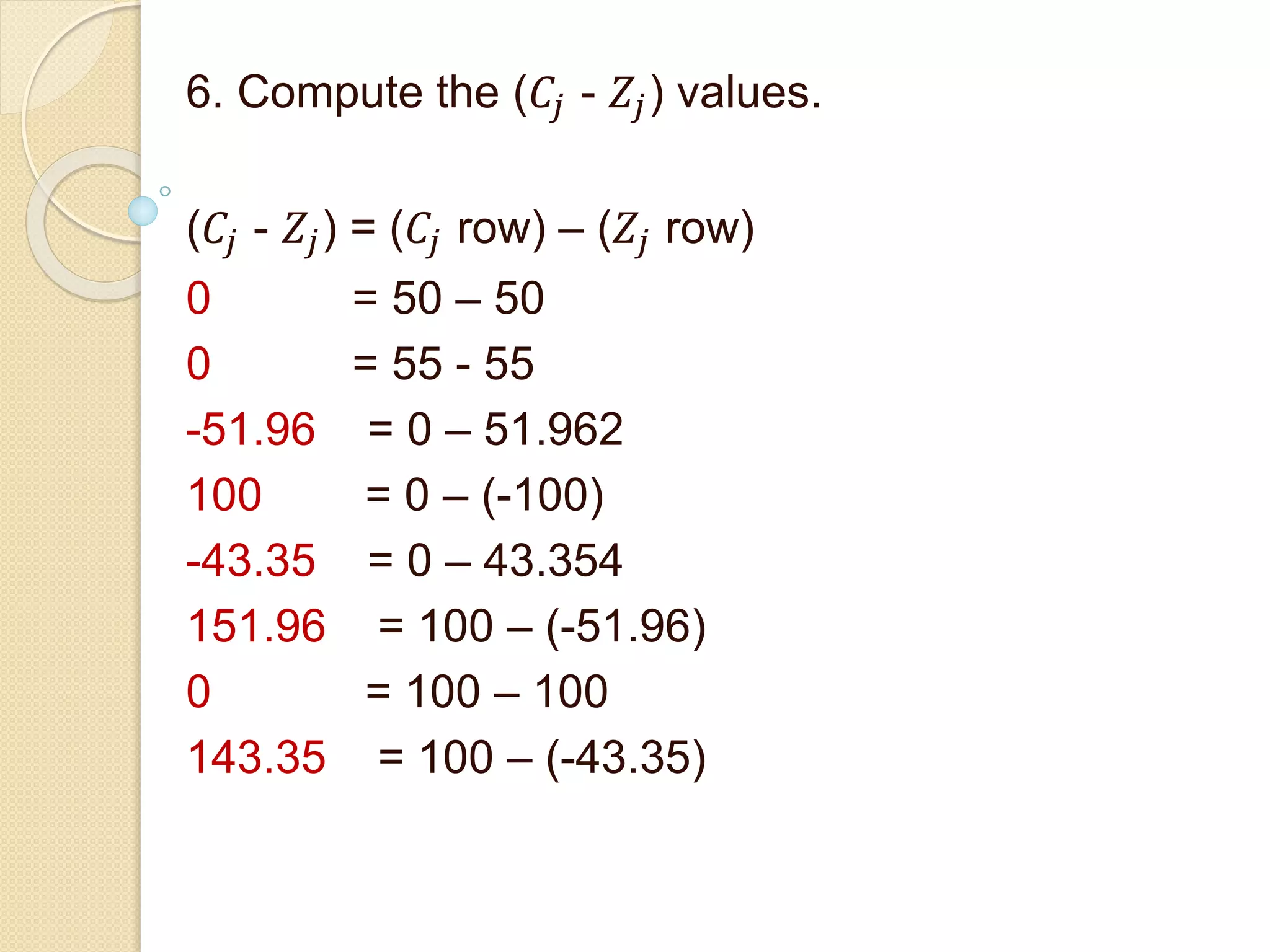 Minimization model by simplex method | PPTX