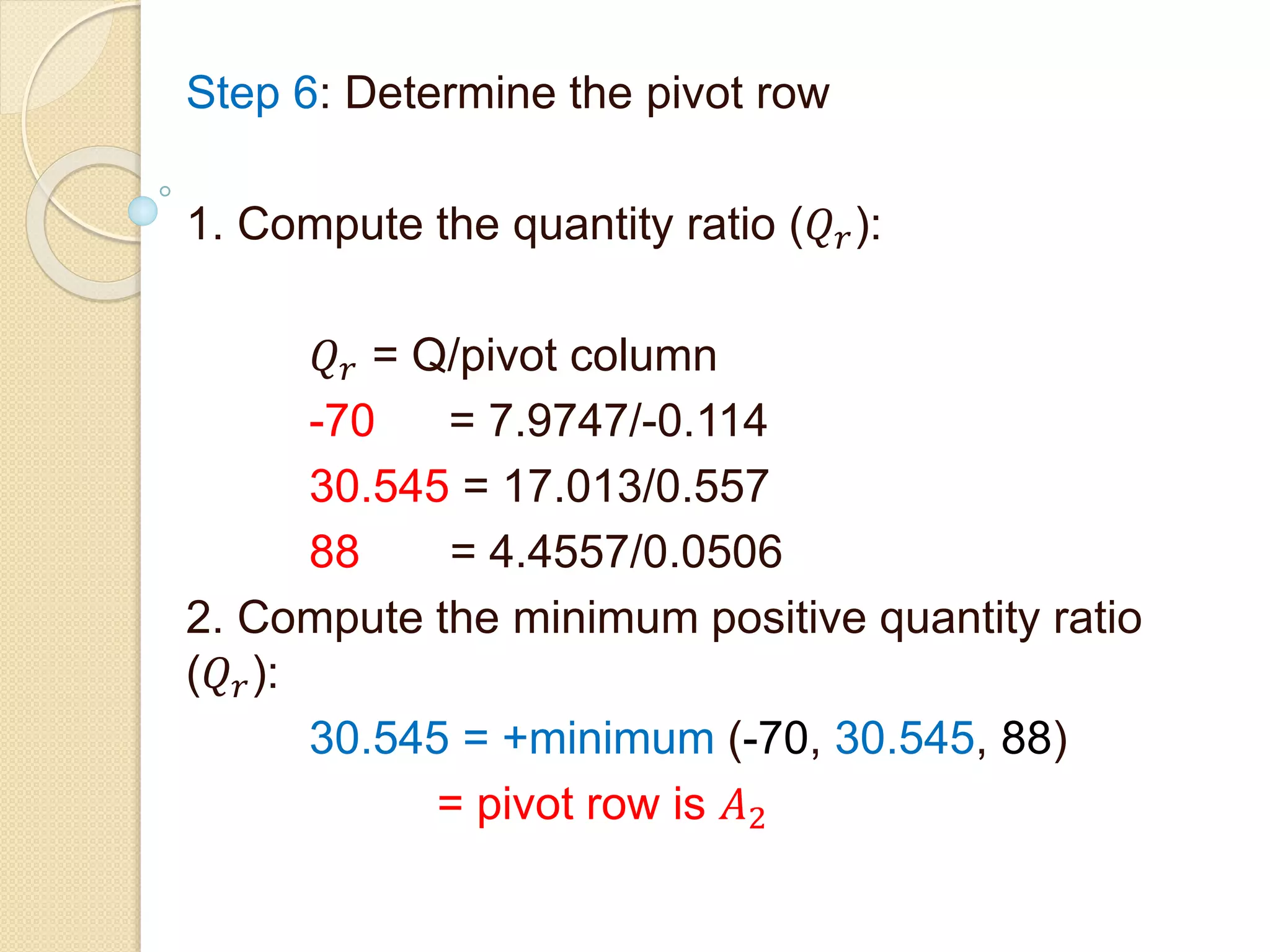 Minimization model by simplex method | PPTX